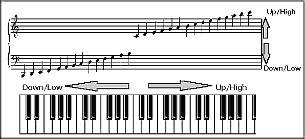 Hayley AS Media: Music