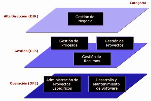 Que es MOPROSOFT ~ Tareas ITIC