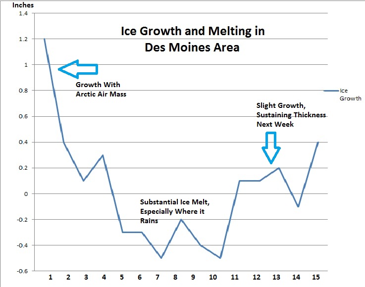 Outdoors Weather Guide: Ice Fishing Hanging on in Central Iowa