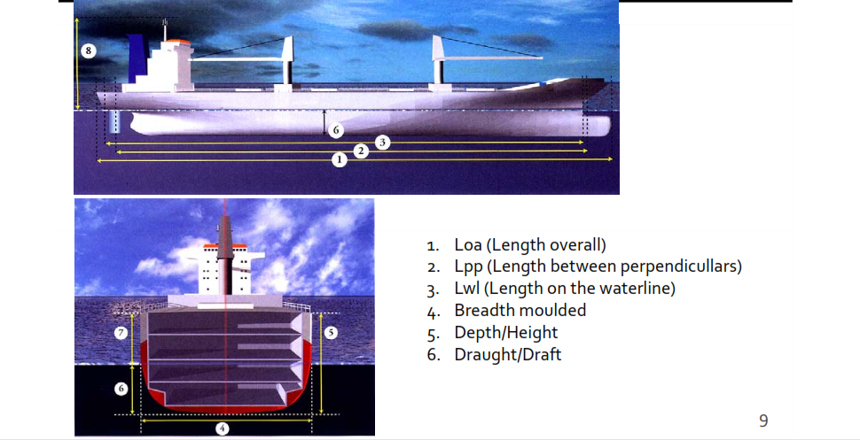 Ukuran Utama Kapal ~ Marine Engineering