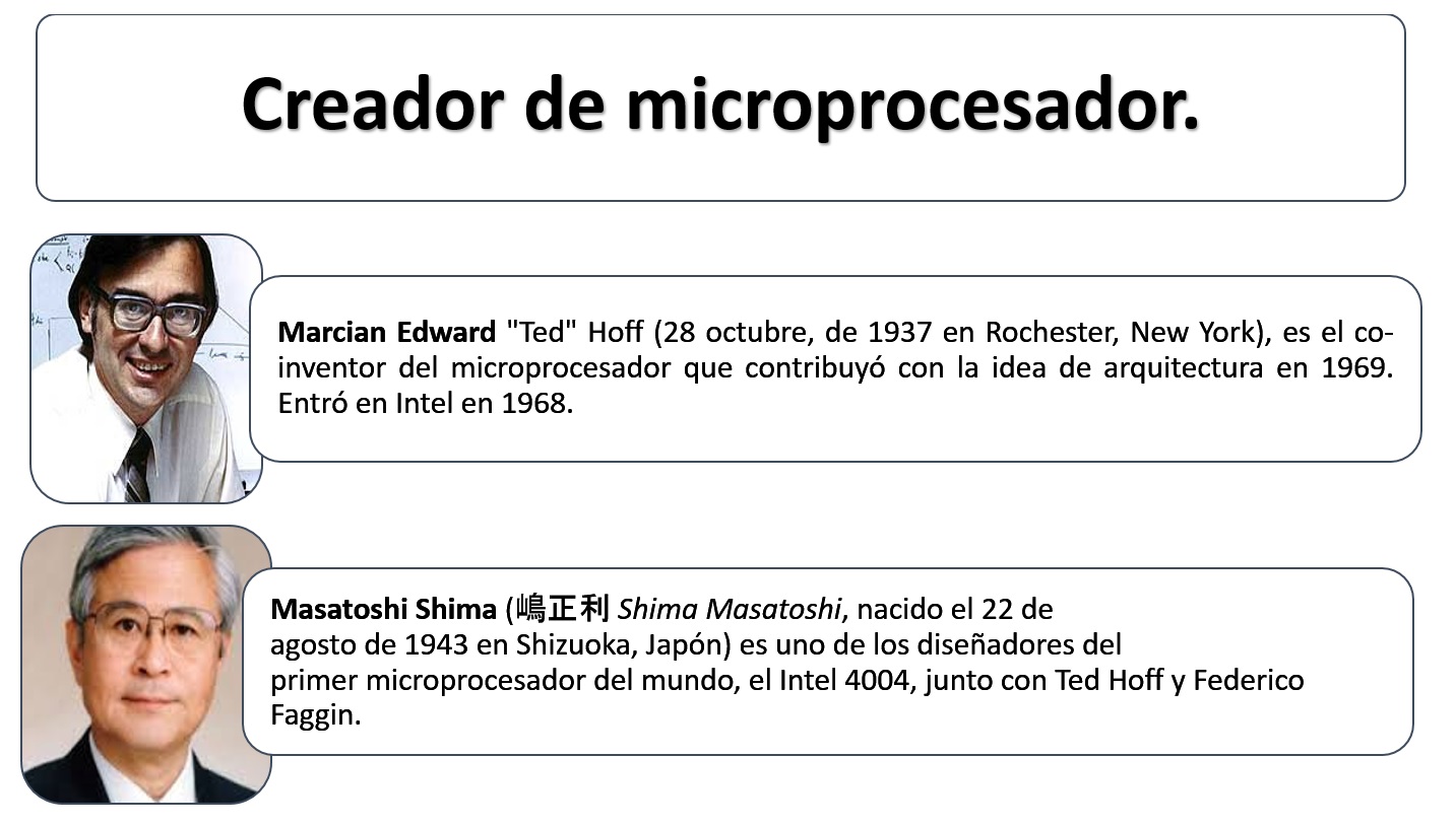 HISTORIA Y EVOLUCION DE LOS MICROPROCESADORES