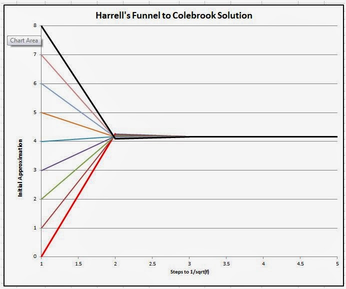 The EASY and TRUE solution of many Colebrook equations