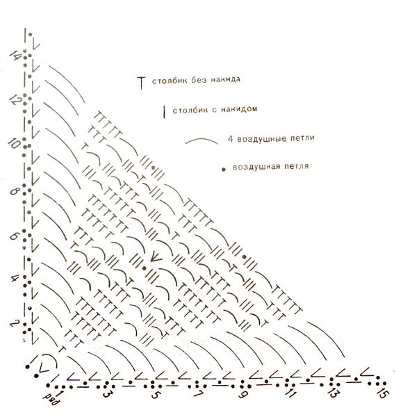 Tina's handicraft : 72 charts for crochet shawl