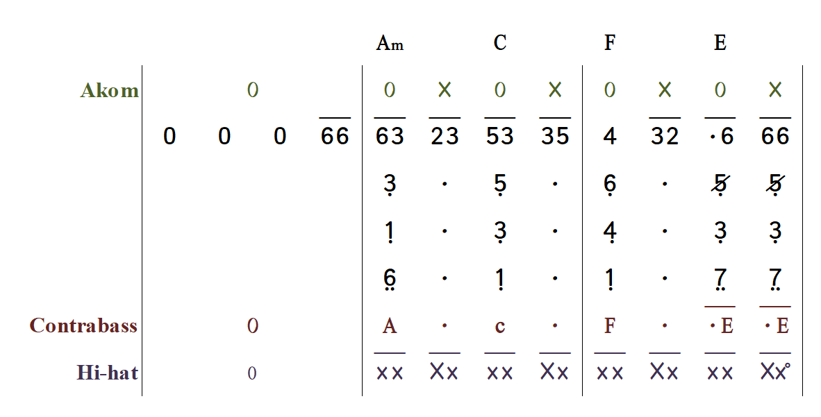 Eko Khoirunnas Priyadi: Pengetikan Partitur Not Angka Angklung