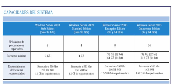 Mis Competencias: Windows Server como caso de estudio