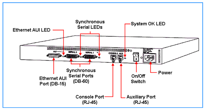 ROUTER-BASICS - Babashaheer Blog