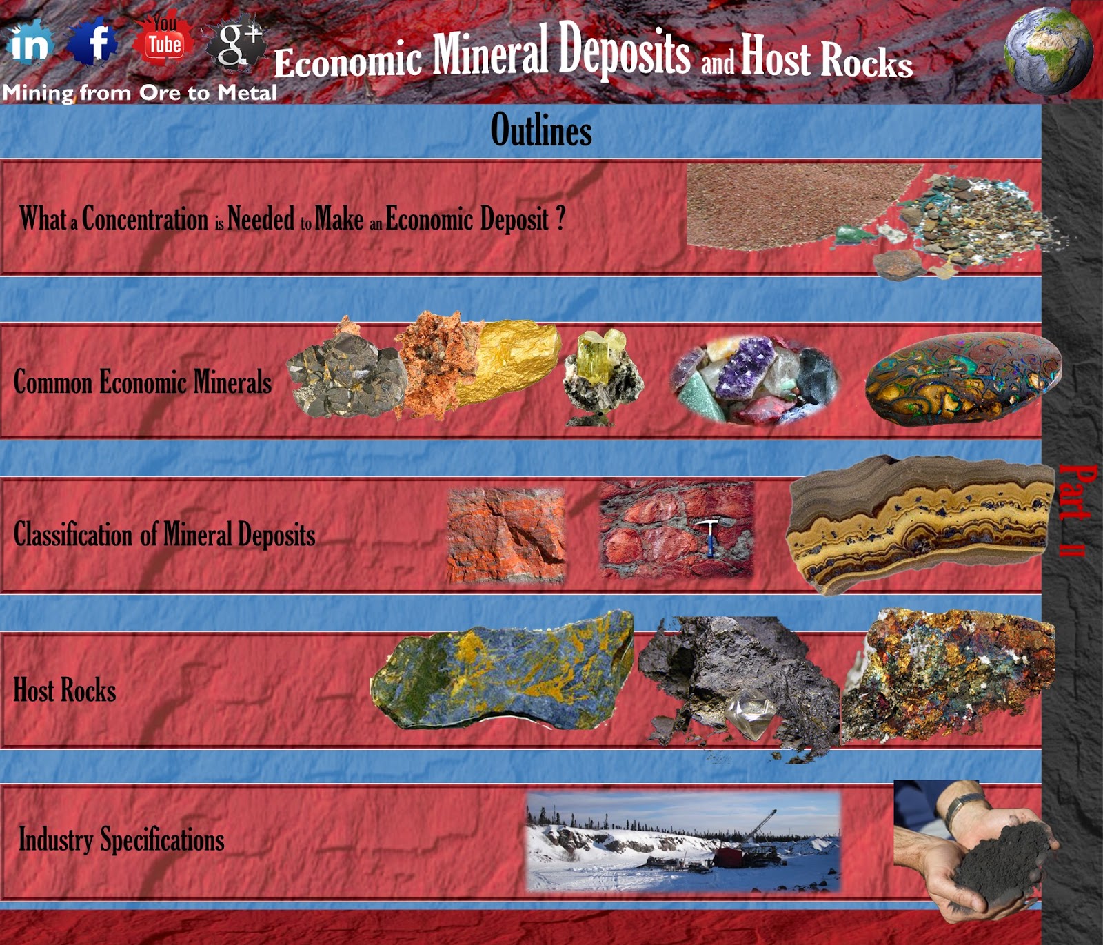 Economic Mineral Deposits and Host Rocks ~ Mining Geology