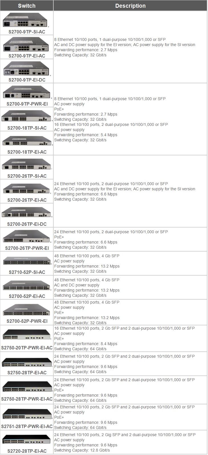 Huawei S2700 Series Switches Product