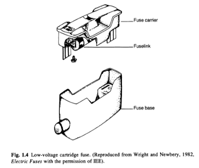 switchgear-cartridge type fuse and cartridge fuse diagram