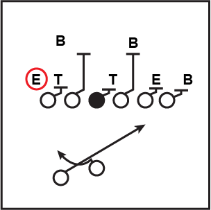 Double Coverage: UK American Football Blog: Know your Options: A short ...