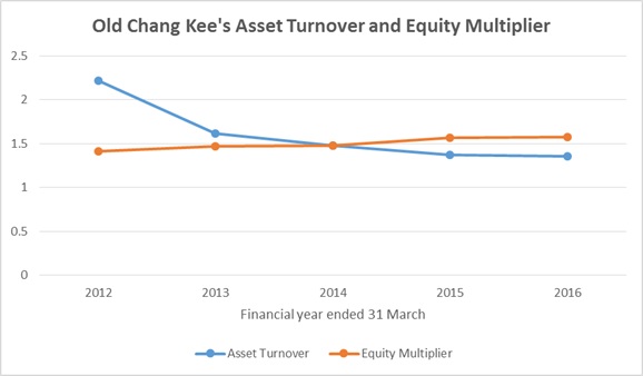 Stock Investment Singapore : Important Investing Formula For Old Chang ...