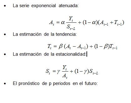 Atenuación exponencial ajustada a la tendencia y a la variación ...