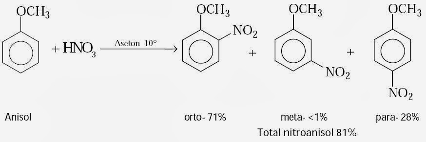 Pintar Pelajaran Kereaktifan Senyawa Benzena Dan Turunannya, Reaksi ...