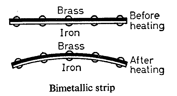 Bimetallic Strip Thermal Expansion