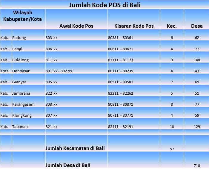 Pusat Koordinasi Hindu Indonesia