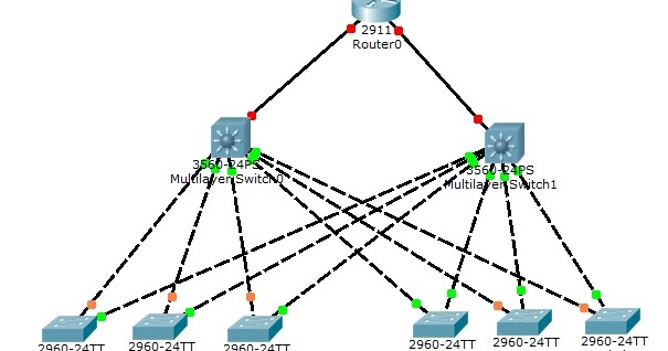 TimiGate: How to bridge ports on Cisco routers