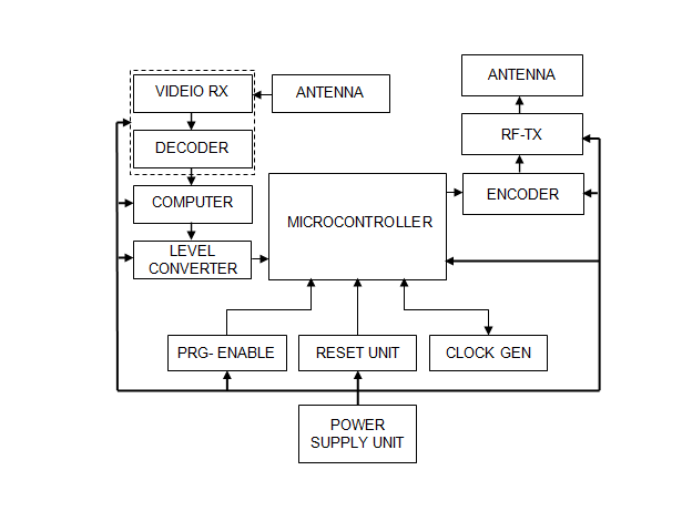 Engineering Latest: Computer based vehicle driving and monitoring ...