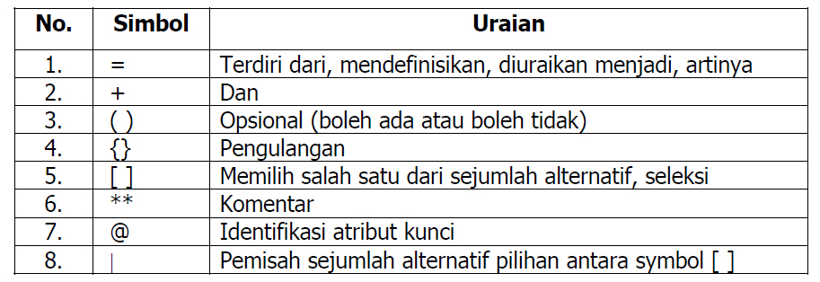 Redudansi, Kasus Redudansi dan Kamus Data