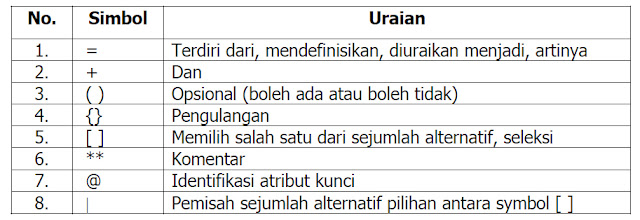 Redudansi, Kasus Redudansi dan Kamus Data