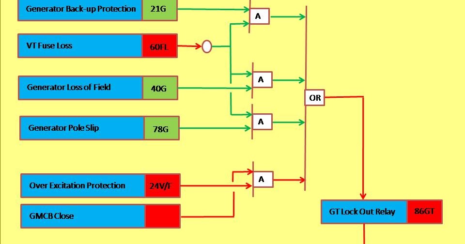 Relay 60FL (VT Fuse Loss) | Inside Power Station