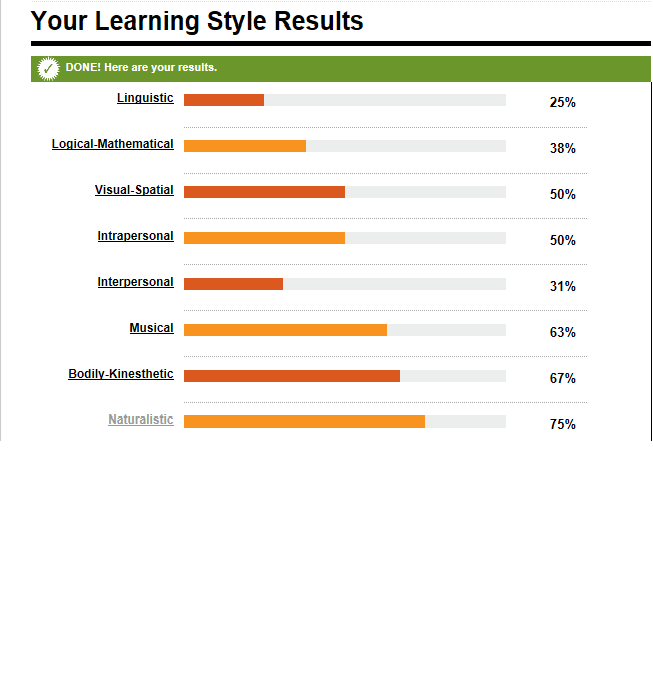 Managing my Learning: 1.1 Analyse own skills and learning requirements