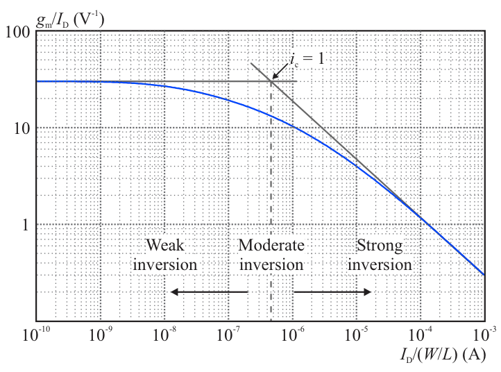 Sedemos News: [paper] Design techniques for low-voltage analog ...