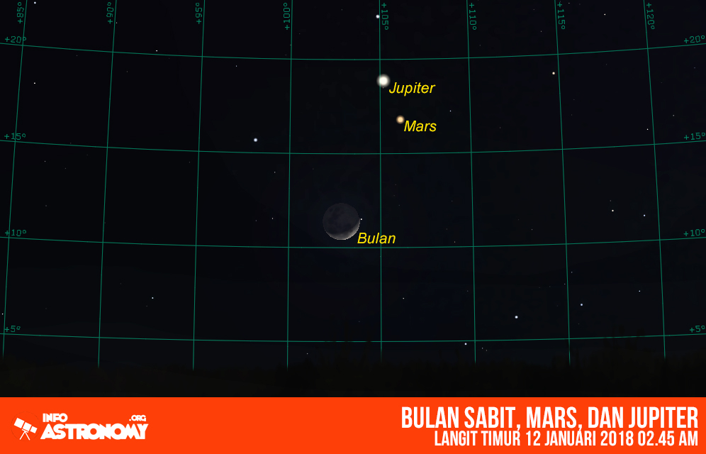 Jumat Dini Hari, Lihat Bulan Sabit, Mars, dan Jupiter di Langit - Info ...
