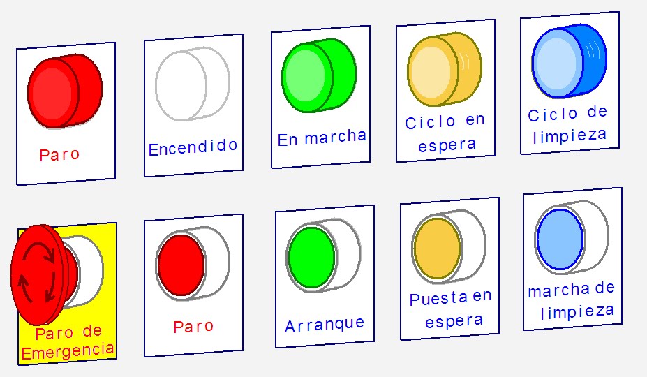 coparoman: Las lámparas de señalización y los botones pulsadores en ...