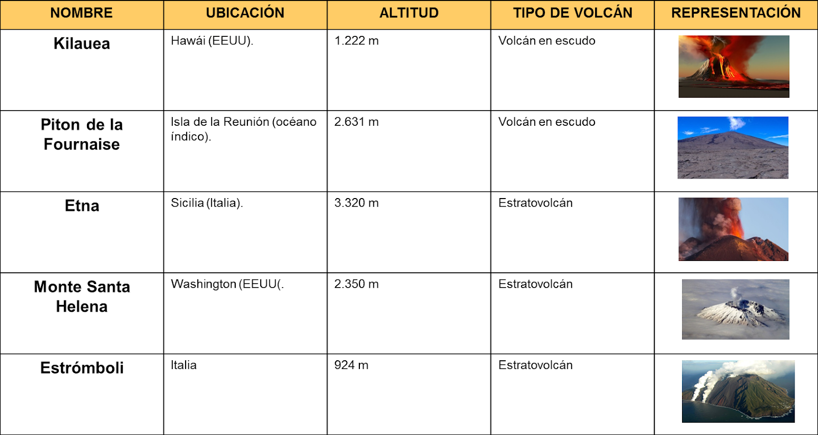 La actividad volcánica. Conceptos teóricos y estrategias para la ...