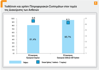 ΠΛΗΡΟΦΟΡΙΑΚΑ ΣΥΣΤΗΜΑΤΑ ΝΟΣΟΚΟΜΕΙΩΝ: ΤΑ Ε-PROFILES ΣΤΑ ΔΗΜΟΣΙΑ ΝΟΣΟΚΟΜΕΙΑ
