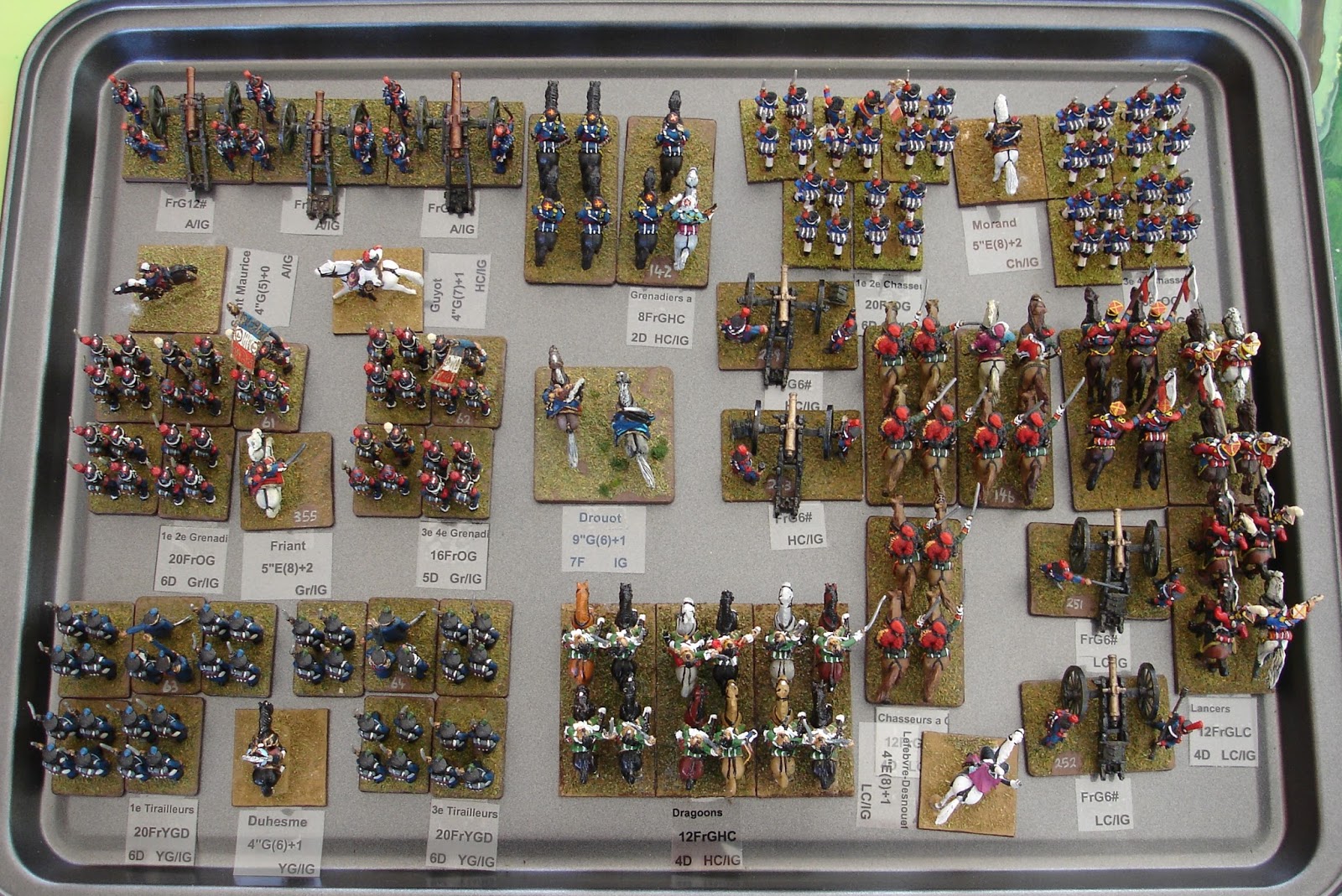 One Sided Miniature Wargaming Discourse: Mustering Forces for Waterloo ...