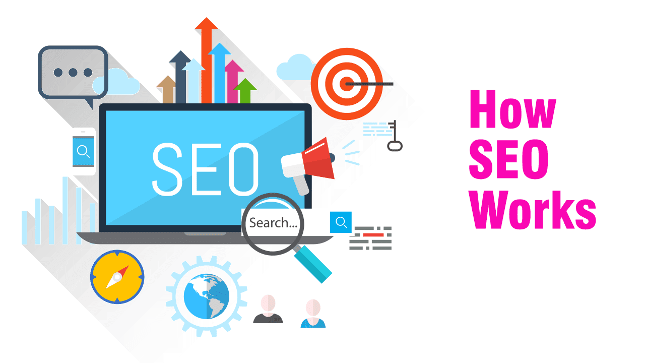 How SEO Works - HENDRA SURYA - Innovative Smart Blogging