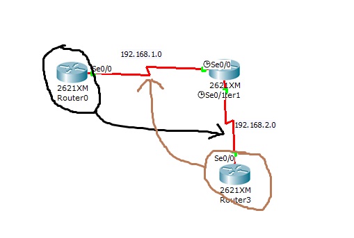 Scubblog Command Command Cli Router Cisco 4837