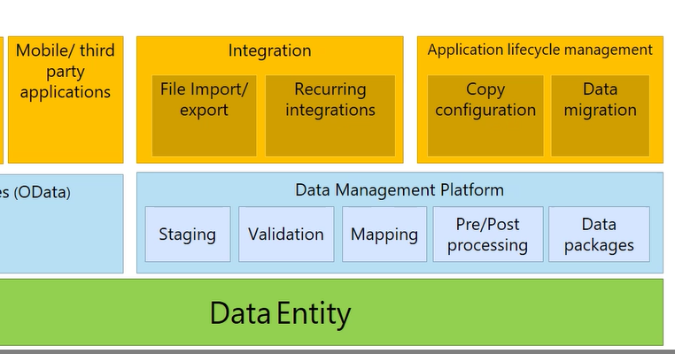 Dynamics AX blog: Building and Consuming Data entities in Dynamics 365 ...