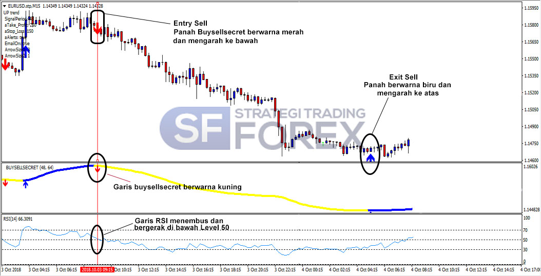 Contoh Trading Plan - review hosting terbaik