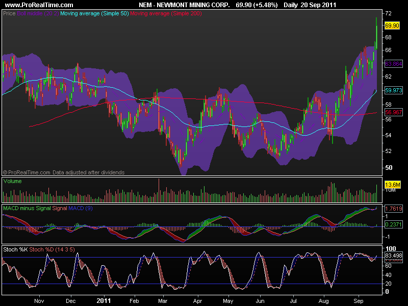 Stock Watch List For Wednesday, Set 21 - AC Investor Blog