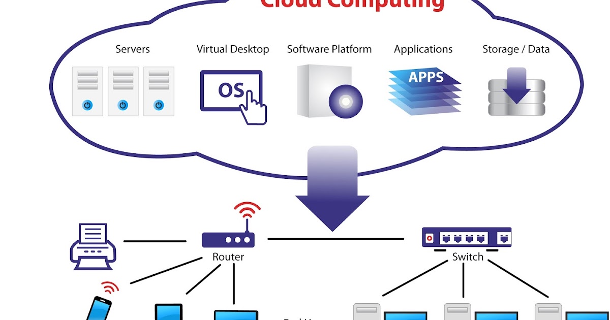 Pengenalan Proxmox Cloud Computing ~ Gita Ainun || BLC TELKOM KLATEN