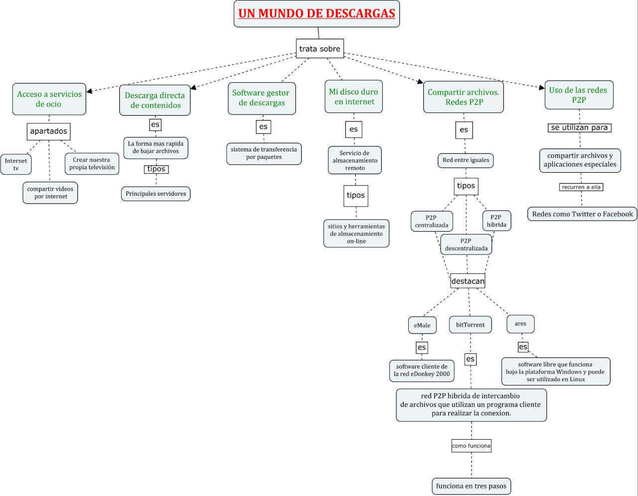 Informática y Tumblr