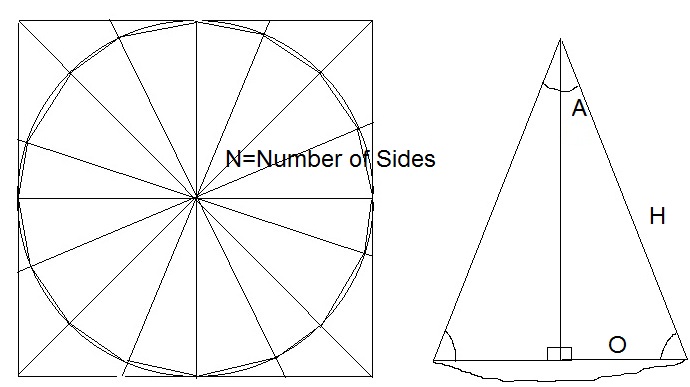 Deriving Pi : r/math