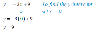 OpenAlgebra.com: Free Algebra Study Guide & Video Tutorials: Graph ...