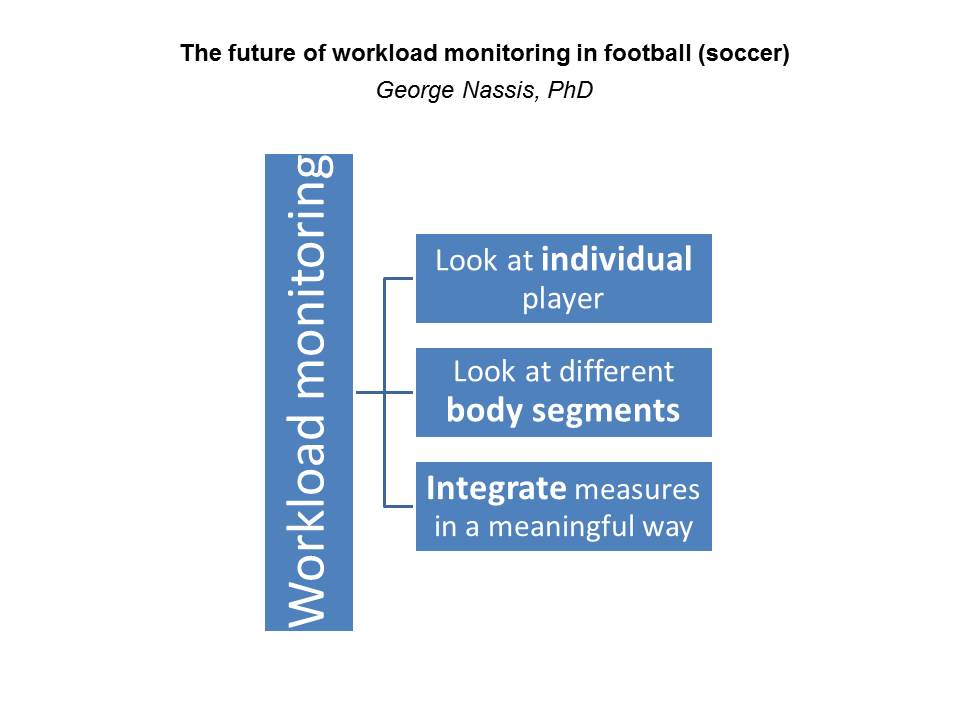 Science & Medicine in Sports: The future of workload monitoring in ...