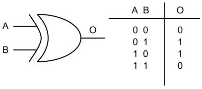 Verilog Implementation of XOR Gate - VHDL Language