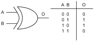 Verilog Implementation of XOR Gate - VHDL Language