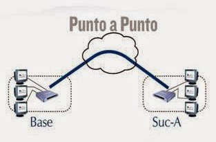 D.- DIFERENCIACION DE LOS MODELOS (PAR A PAR)