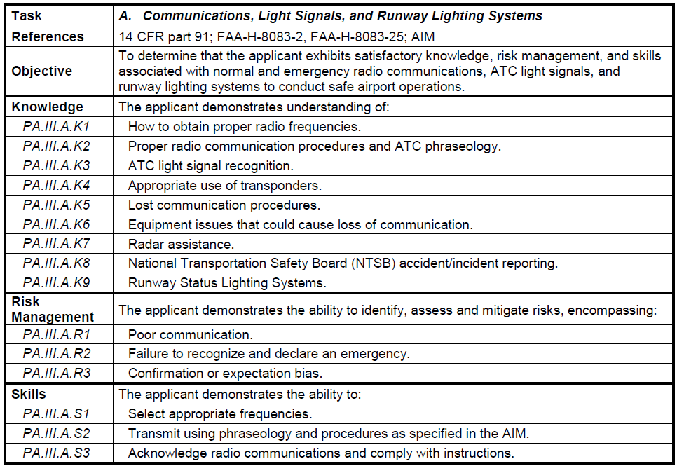 PPL Skills - Airport Operations