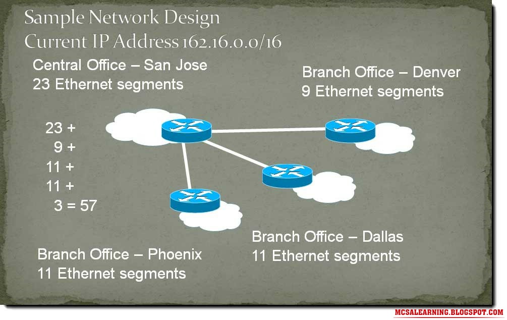 MCSA Learning Channel: SUBNETTING A TCP/IP NETWORK USING THE MAGIC BOX ...