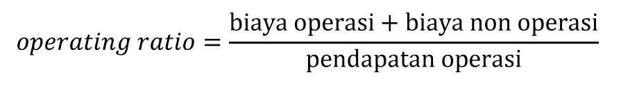Perihal Kinerja dan Rasio Keuangan Bank | TipsSerbaSerbi