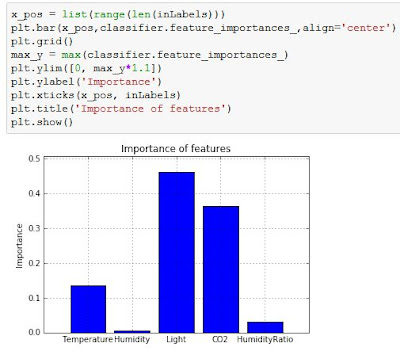 Derin Deli Mavi: Python İle Yapay Zeka 2