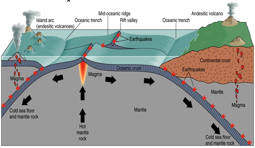 Geologi is ..........?????: Magma