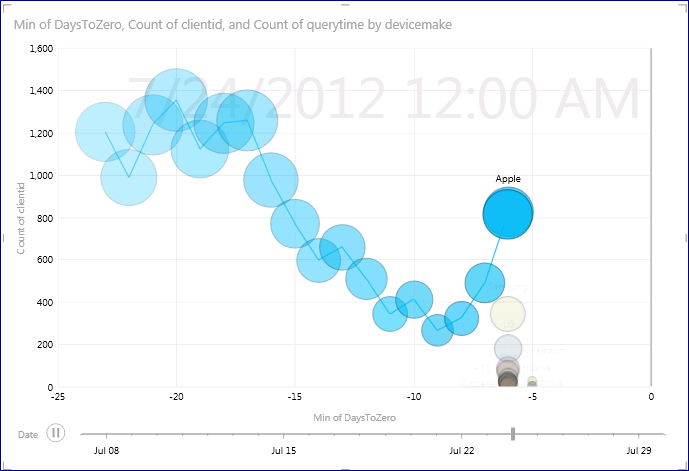 SQLServerBrains: Scatter Chart over Time on the X-Axis and Play Axis